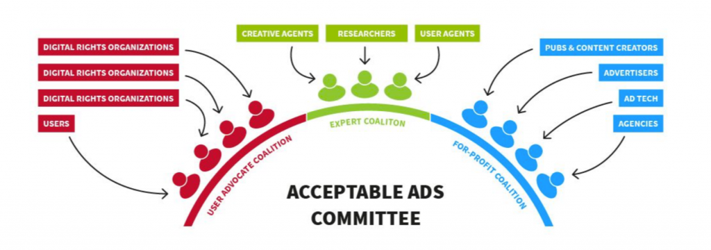 Acceptable Ads’ evolution from feature to ecosystem